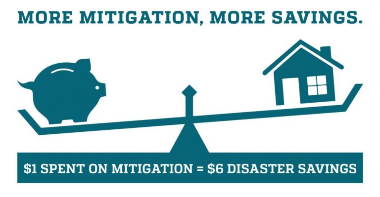 Mitigation | Office of Emergency Management