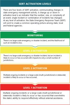 State Emergency Response Team (SERT) | Office of Emergency Management